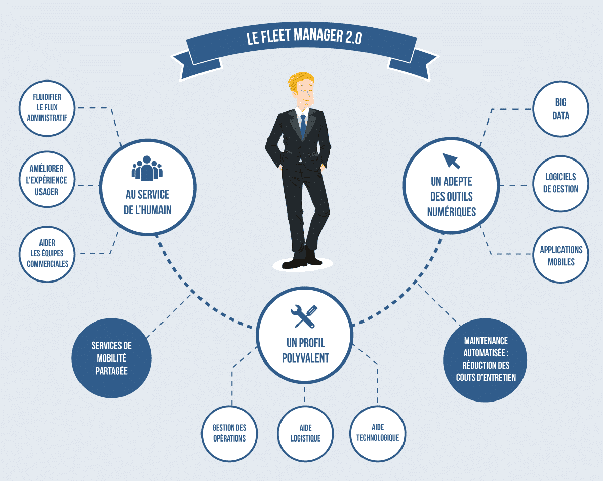 Fleet Manager 2.0 : nouvelles missions et nouveaux enjeux pour l'entreprise